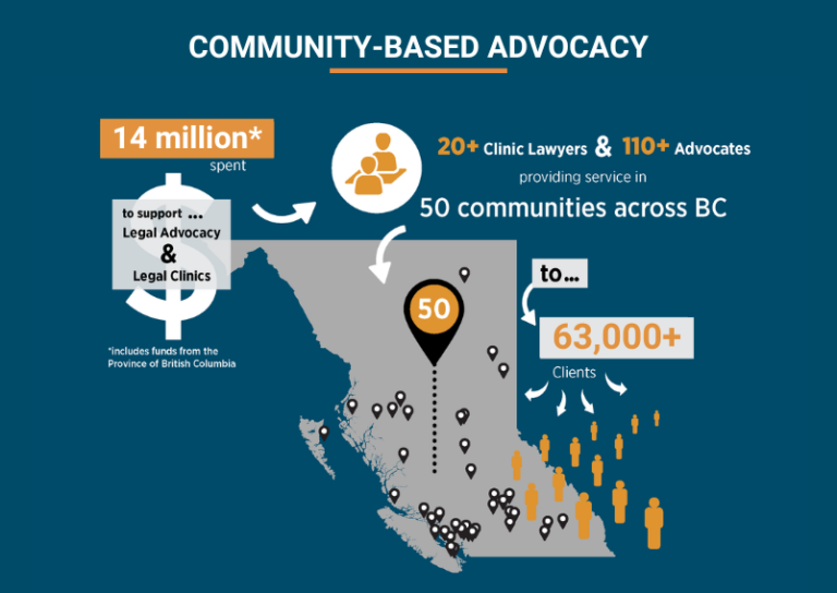 Home - Law Foundation of BC