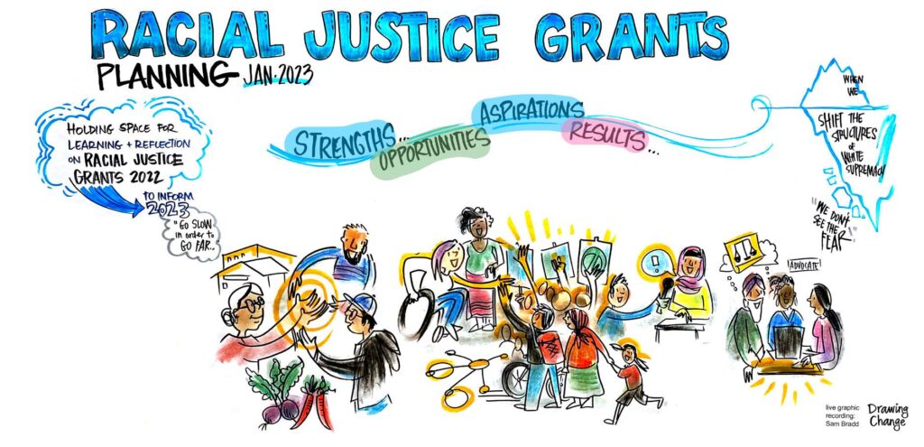 Supporting racial justice in the legal system - Law Foundation of BC